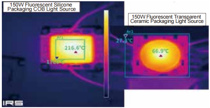 Fluorescent Ceramic LED Chips | Ceramiclite High-Performance LED ...