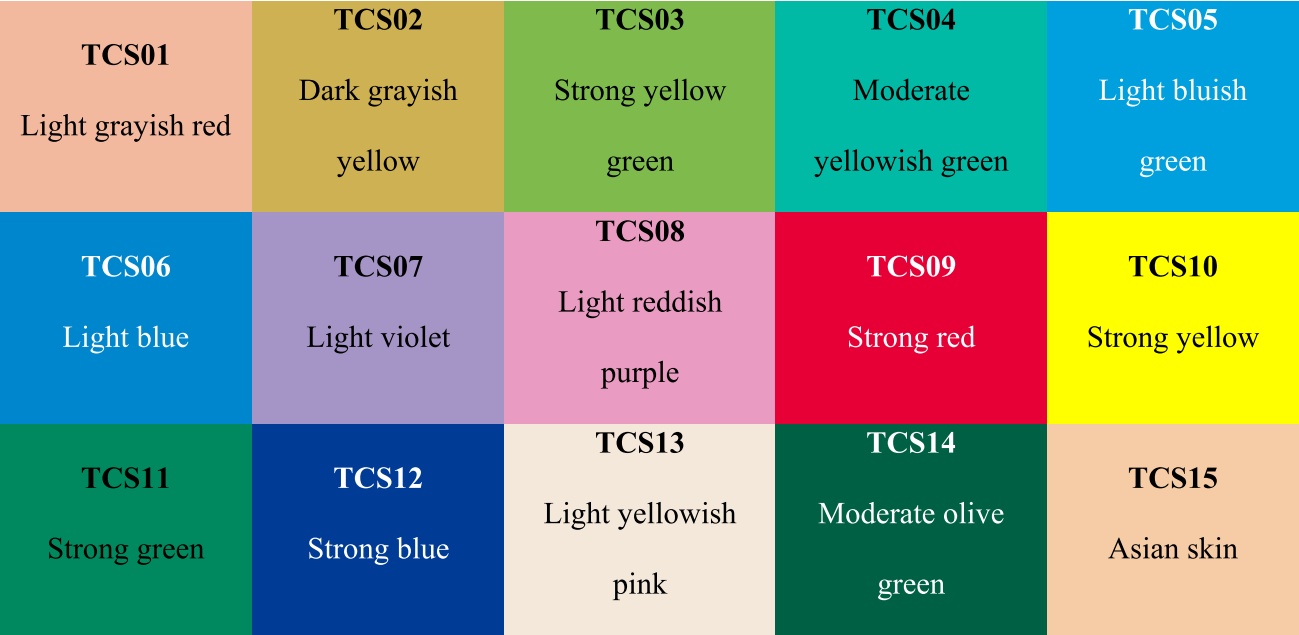 What Is Color Rendering Index? A Professional’s Guide to CRI